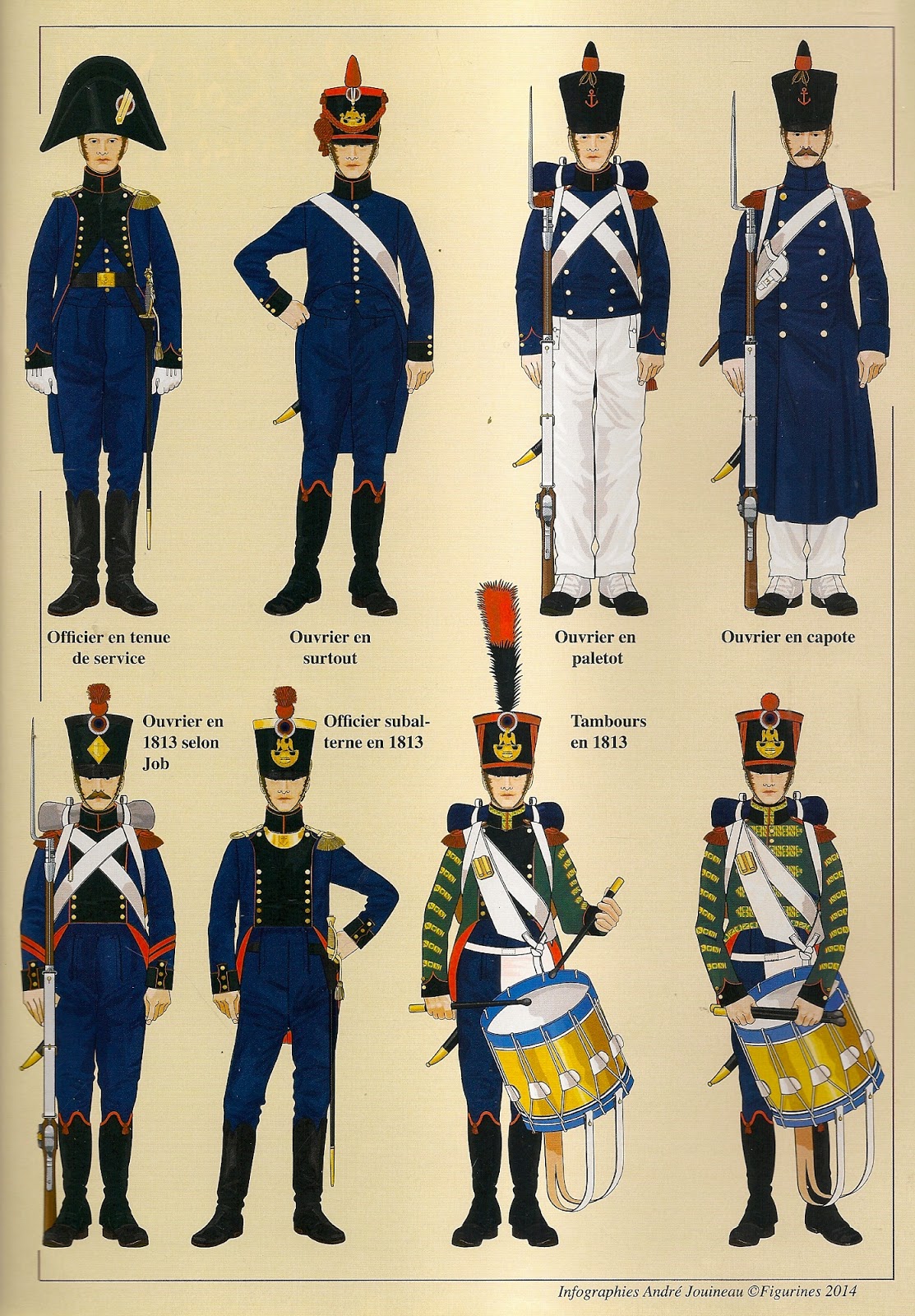 MINIATURAS MILITARES POR ALFONS CÀNOVAS: LES OUVRIERS MILITAIRES DE LA ...