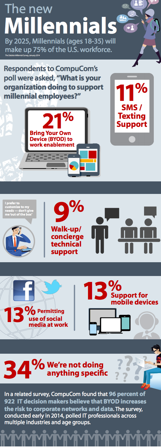 Educational Technology II: Understanding Technology Learners: New ...