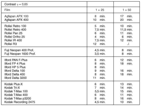 C H R I S T O P H E R A W A L R A T H P H O T O G R A P H Y: RODINAL ...