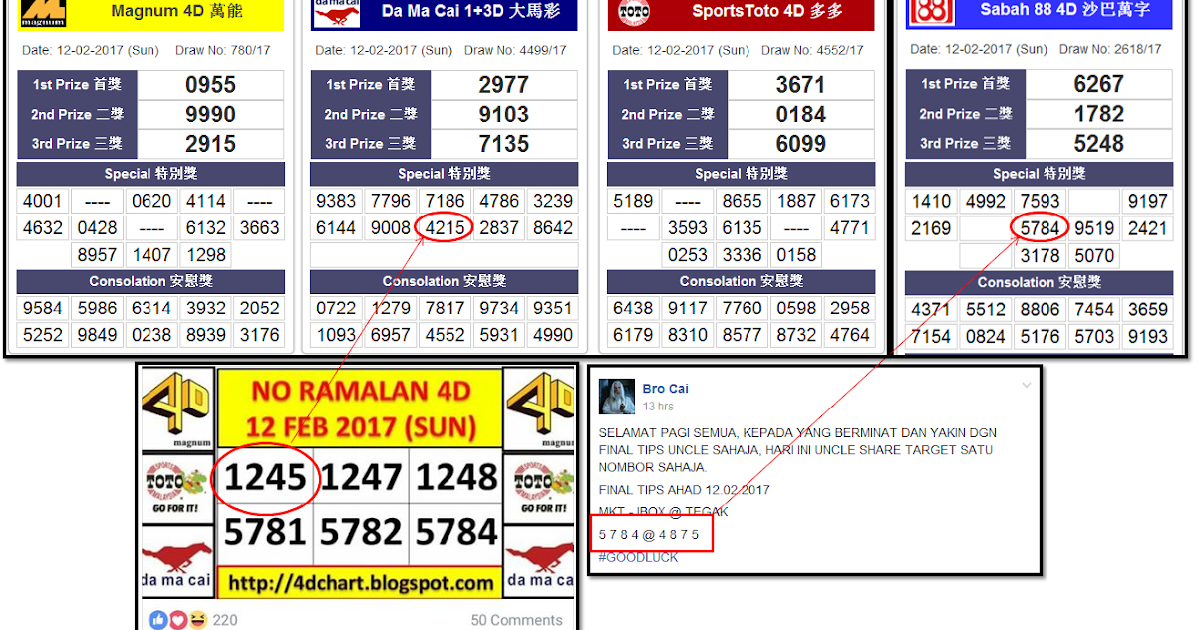 4D RESULTS - CONGRATULATION FULL STARTER PRIZE DA MA CAI4D - 4215
