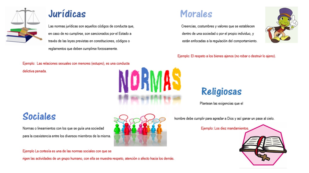 Mith Mendoza Rivera unadmexico: Tipos de Normas Mith Mendoza Rivera unadmexico: Tipos de Normas