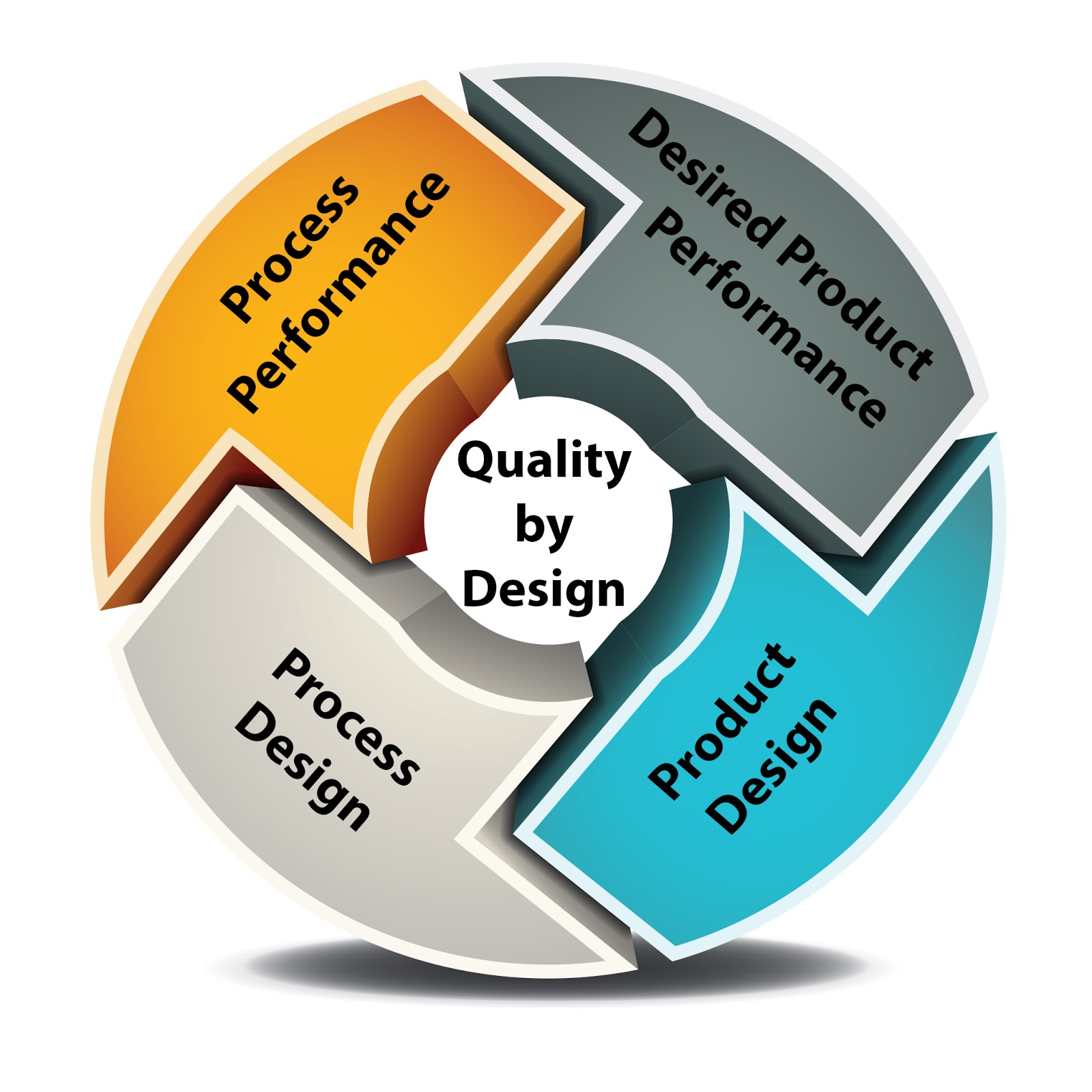 Future of BioPharma: Rising from the Historical Grave