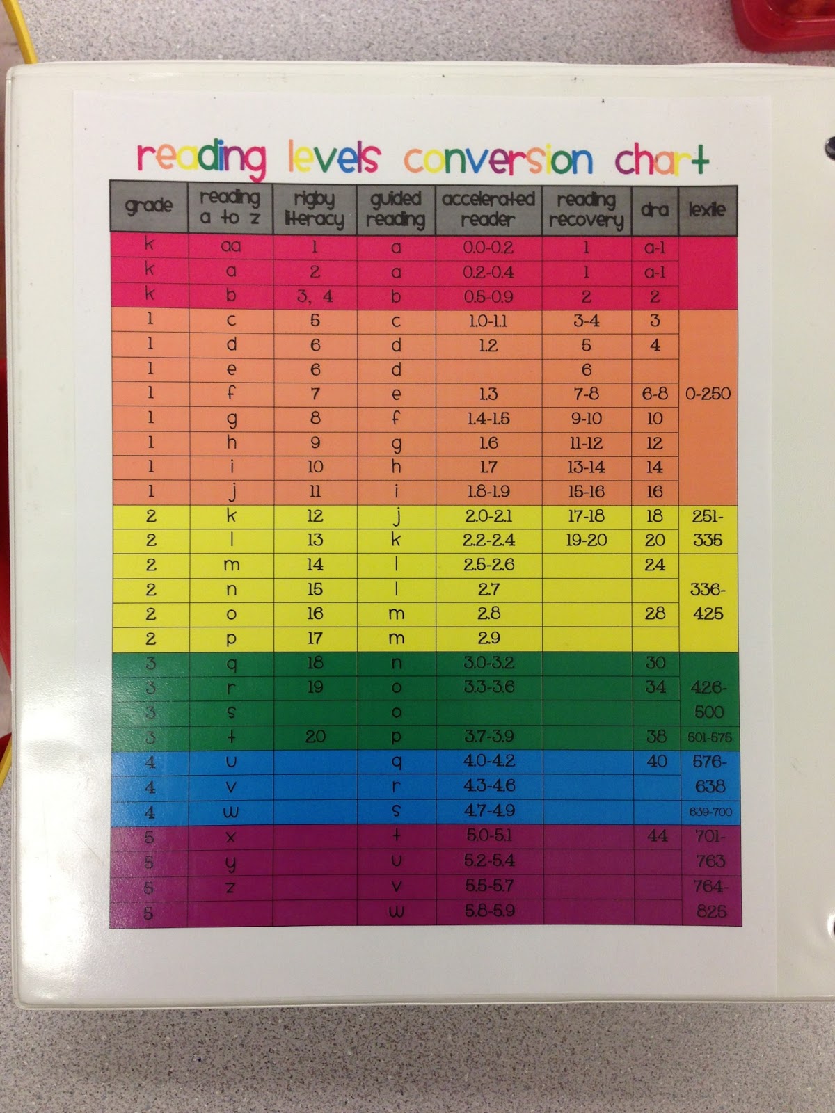 K-3 Connection: My New Guided Reading Binder