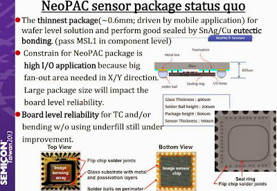 Image Sensors World: Kingpak Compares CIS Packages