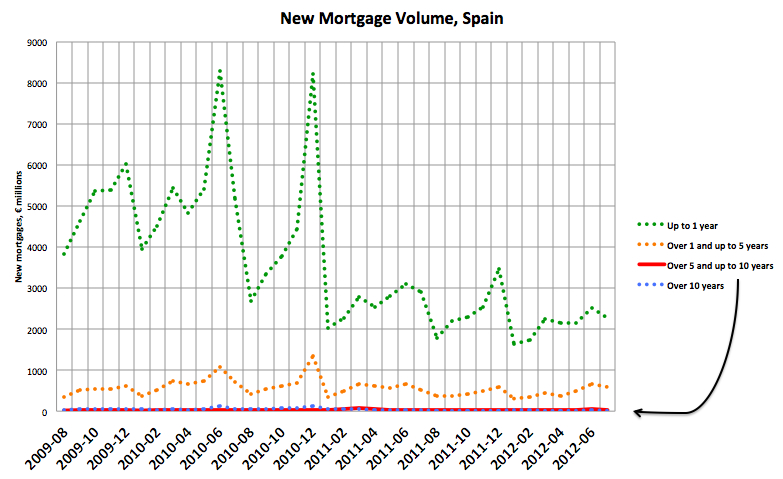 Ante Hoc: Convertibility Risk - Cherry Picking* Interest Rate Spreads