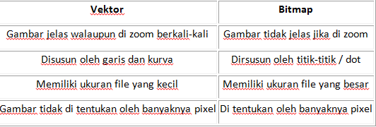 Apa itu Desain Grafis Berbasis Vektor Dan Bitmap? | KUMPULAN MATERI ...