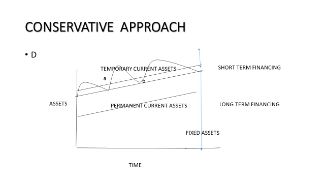 ECONOMICS,COMMERCE AND MANAGEMENT: APPROACHES TO WORKING CAPITAL MANAGEMENT