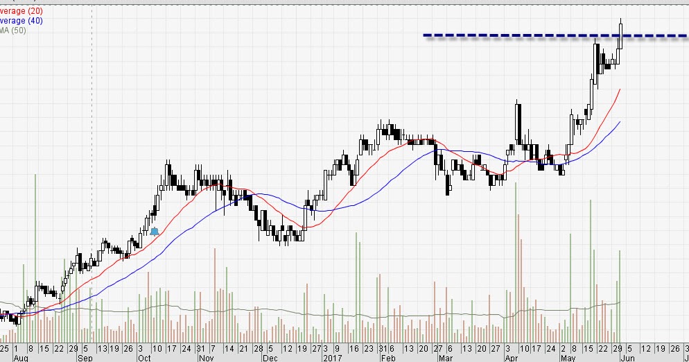 Singapore Shares Information: MM2 Asia