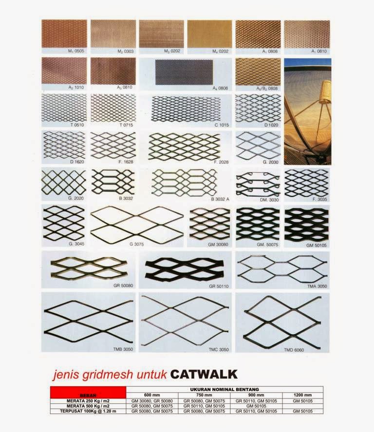 ORNAMESH Expanda Indonesia: Apa itu Expanded Metal