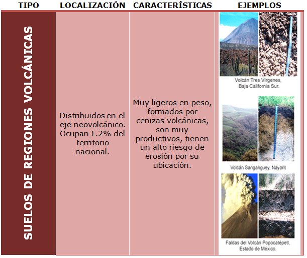 Factores Geográficos, Geológicos y Biogeográficos que afectan la ...