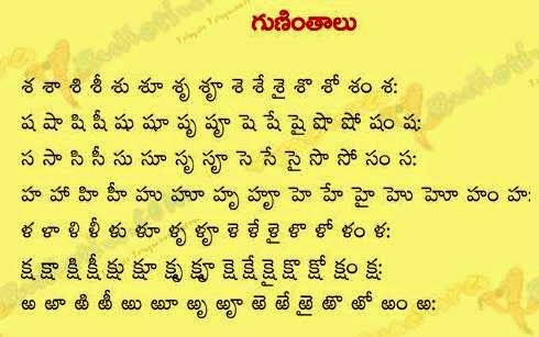 TELUGU WEB WORLD: TELUGU GUNINTHALU