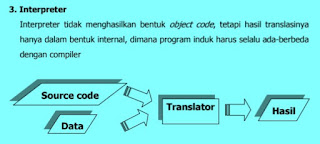 Pengenalan Compiler Teknik Kompilasi - Blog for Learning