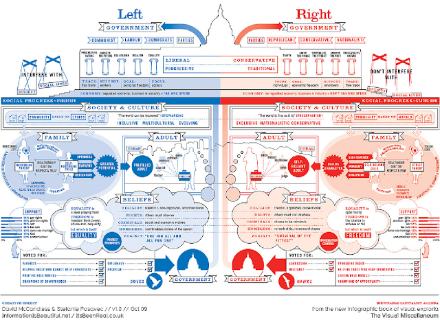 We, the People: Difference btwn Repubs & Dems #ccot #tcot #pjnet # ...