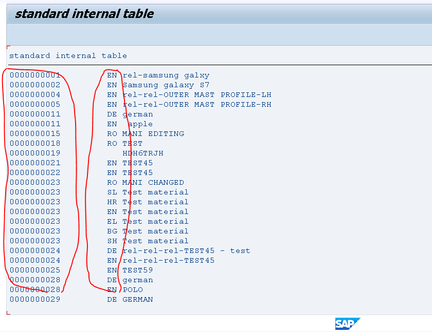SAP TECH: Example for Standard Internal Table