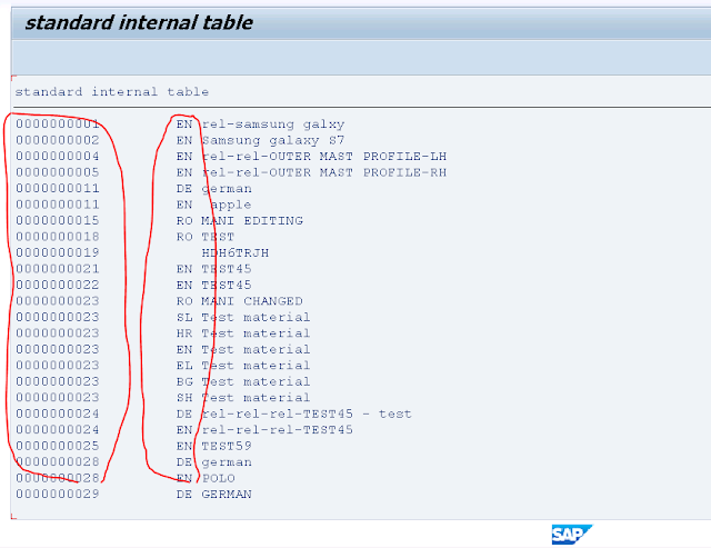 SAP TECH: Example for Standard Internal Table