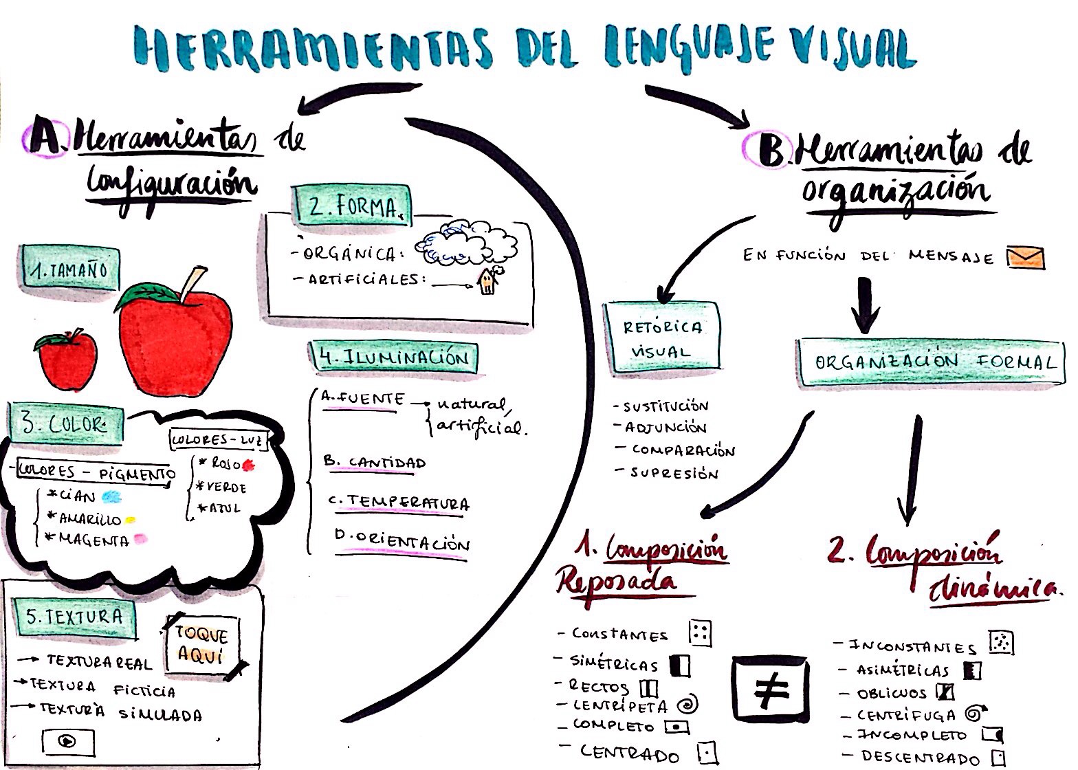 HERRAMIENTAS DEL LENGUAJE VISUAL