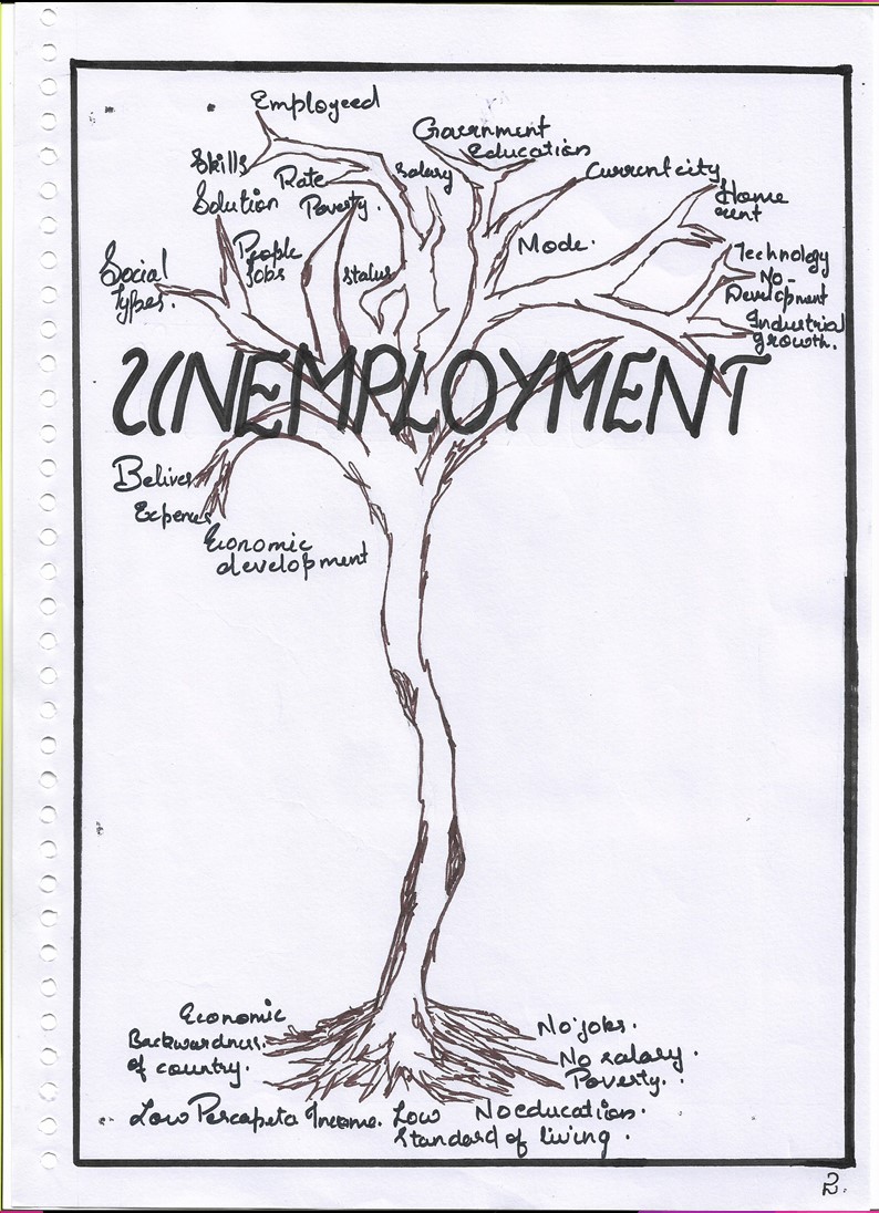 ECONOMICS PROJECT : ECONOMICS PROJECT CBSE CLASS 12 - UNEMPLOYMENT