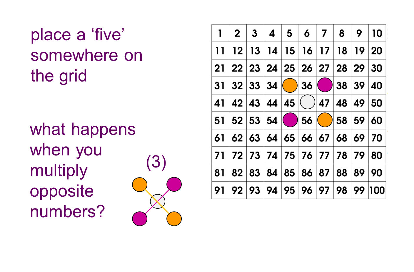MEDIAN Don Steward mathematics teaching: hundred number grid