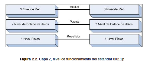 Protocolo VLANs (Estandar 802.1q y 802.1p) ~ El Cazador de la Web
