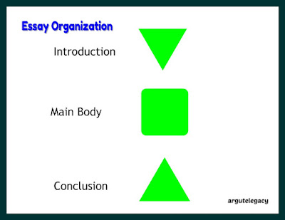 Essay Writing: The Overall Organization of an Essay