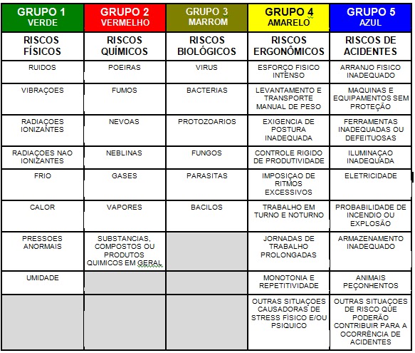 Elaborando um Mapa de Risco