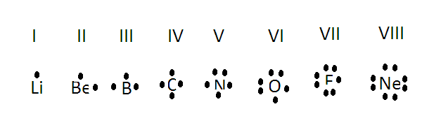 Appunti di chimica: Legami chimici forti