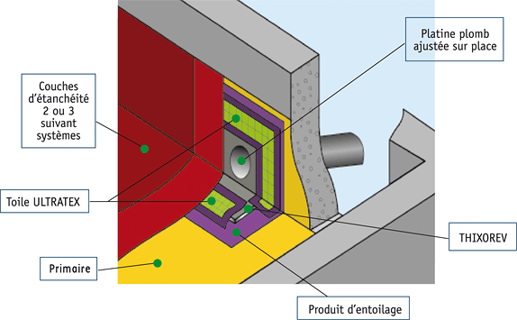 barbacane - définition - C'est quoi
