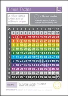The Best of Teacher Entrepreneurs: FREE MATH LESSON - “Times Tables ...