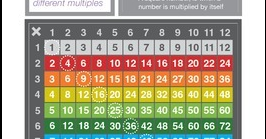 The Best of Teacher Entrepreneurs: FREE MATH LESSON - “Times Tables ...