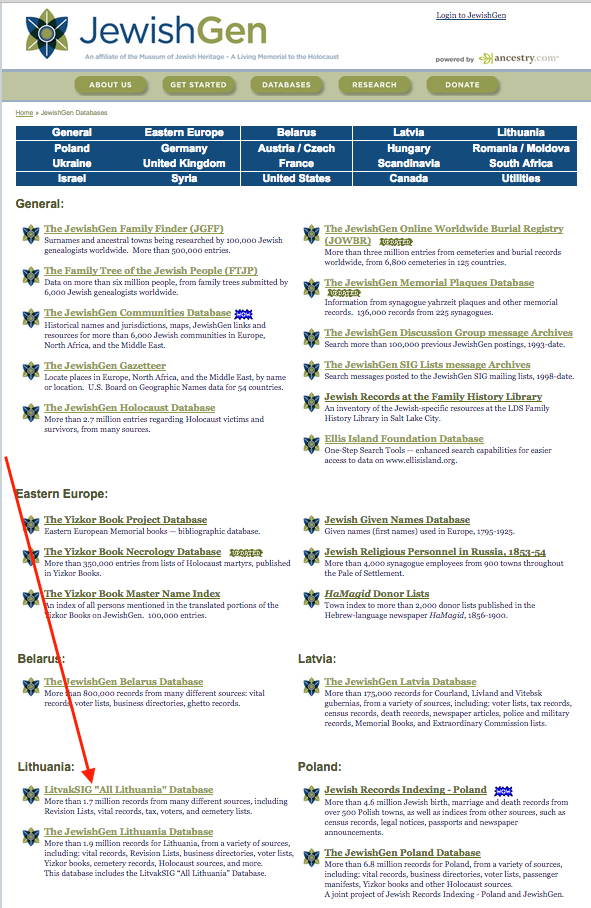 Jewishgen Databases