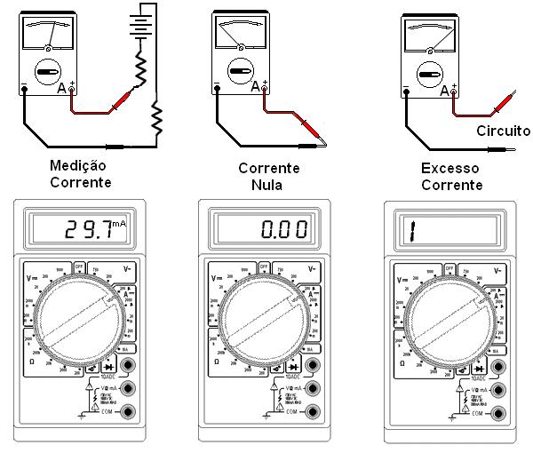 Multímetro digital funcionalidades: - Aero-Tech-Natal GIBA-TECH