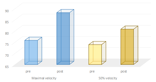 Power Up Your Bench With Maximal Velocity on the Bench: Almost 2x ...
