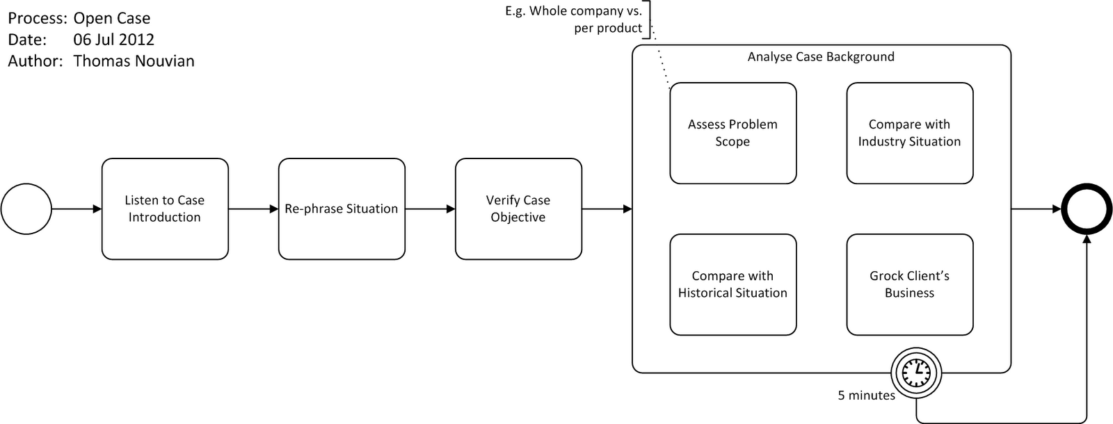 Singapore Consulting Club: Introducing the Case Interview Process Model ...