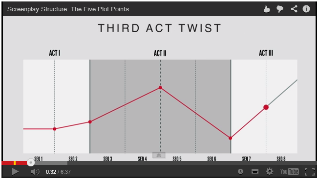 Zac Colbert: The 5 Plot Points
