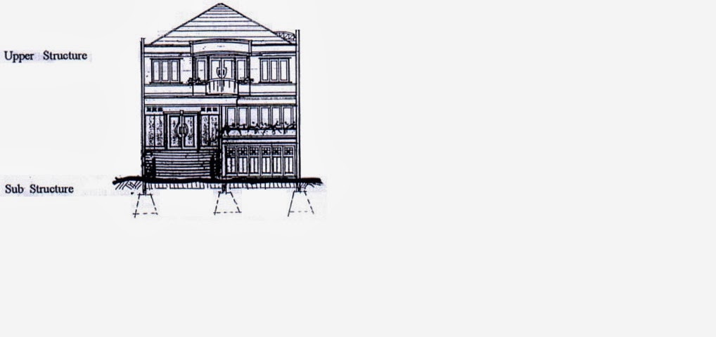 civilblog: struktur dan konstruksi bangunan UPPER DAN LOWER STRUKTUR