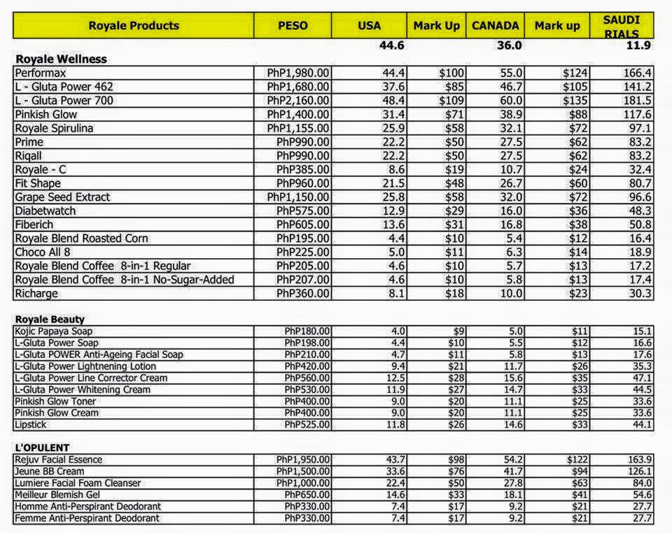 Royale Products Pricelist In The Philippines And Abroad
