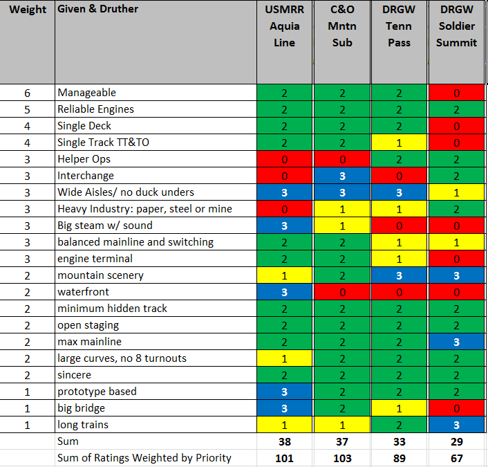 Decision matrix - mommyreka