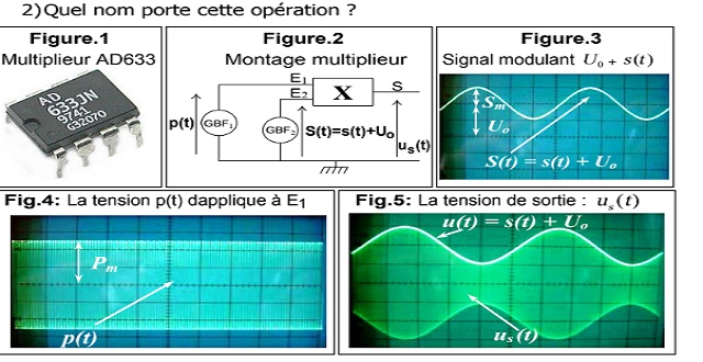 La modulation d’amplitude|2bac-international