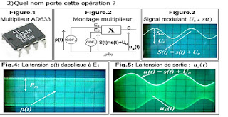 La modulation d’amplitude|2bac-international