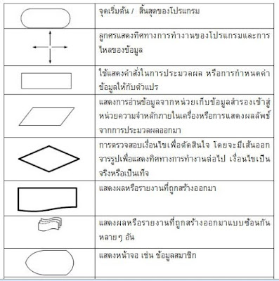 บล็อกเพื่อการเรียนรู้วิชาเทคโนโลยีสารสนเทศ ม.2 โรงเรียนตากพิทยาคม ...