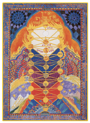 Traditions: Tradition: Kabbalah and Jewish Mysticism