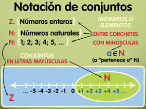 DETERMINACIÓN Y CLASIFICACIÓN DE CONJUNTOS