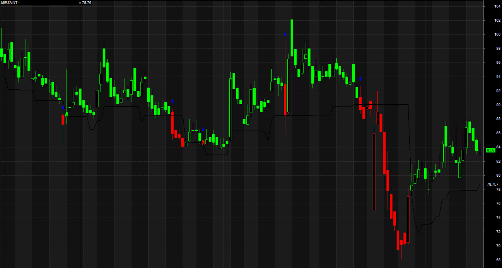 Modified Atr Trailing Stoploss Amibroker Afl Code