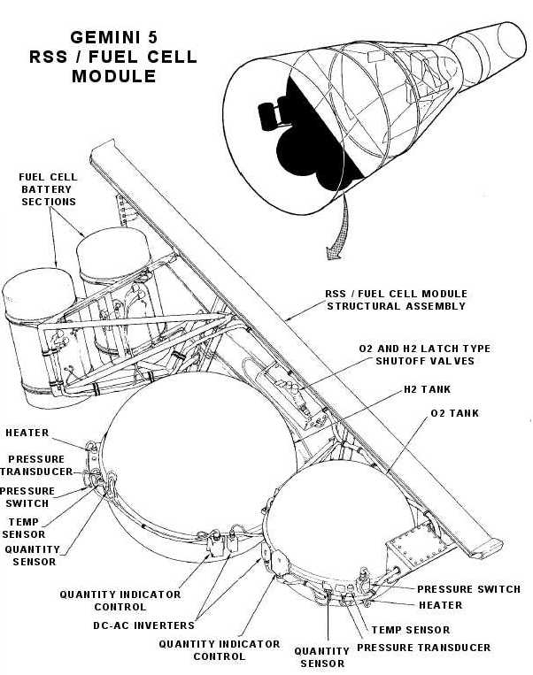 SpaceRubble: 50 Years Ago: Gemini V launches for Long-Duration Mission