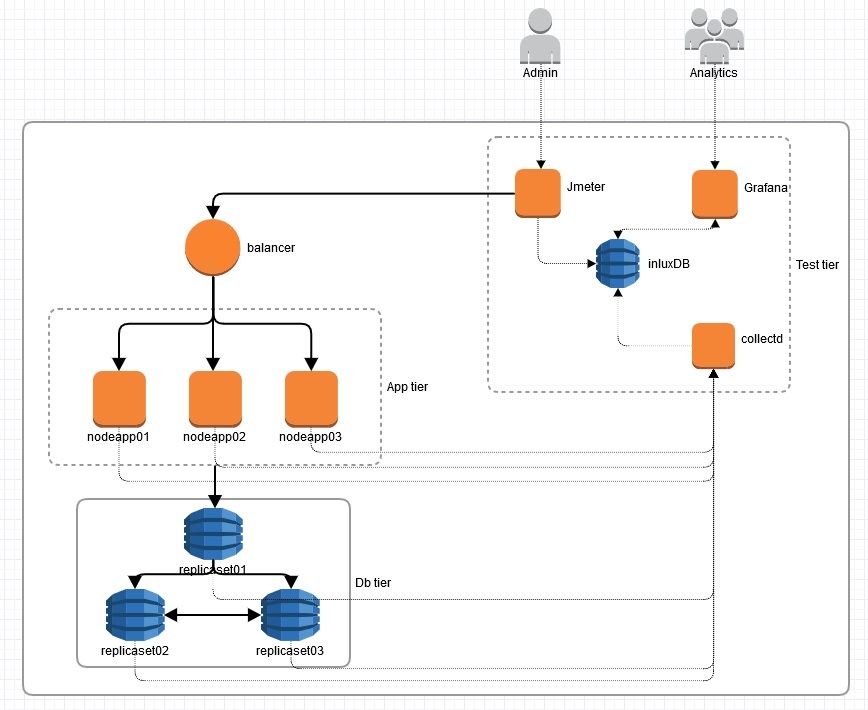 SoporteDBA: Procedure - (Node + MongoDB) Application Performance ...