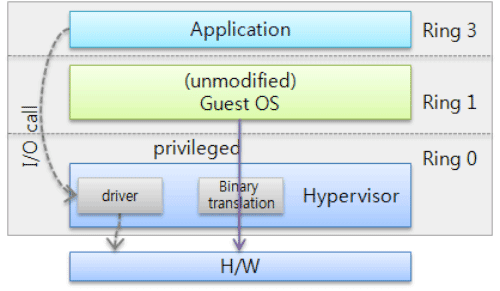 Windows *: What is Virtualization?