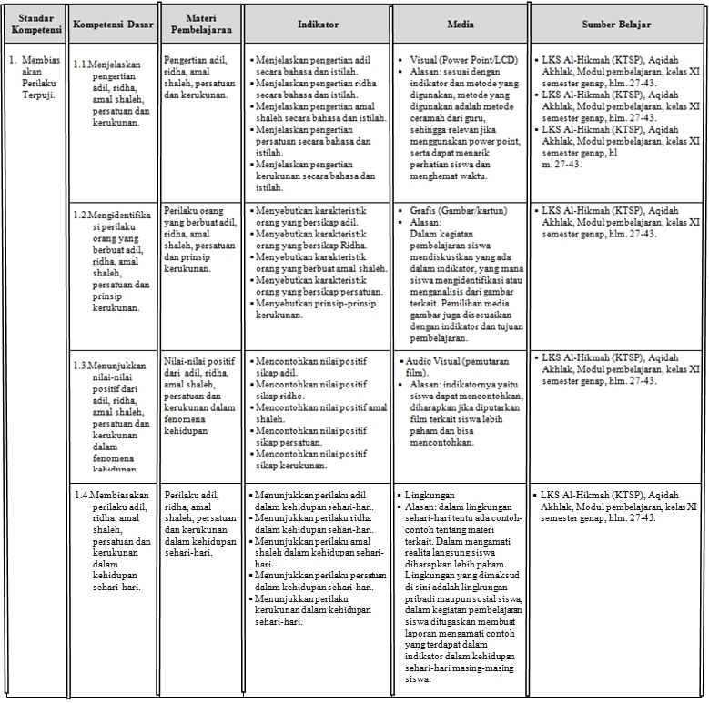 Ilmu Adalah Cahaya: Contoh Silabus
