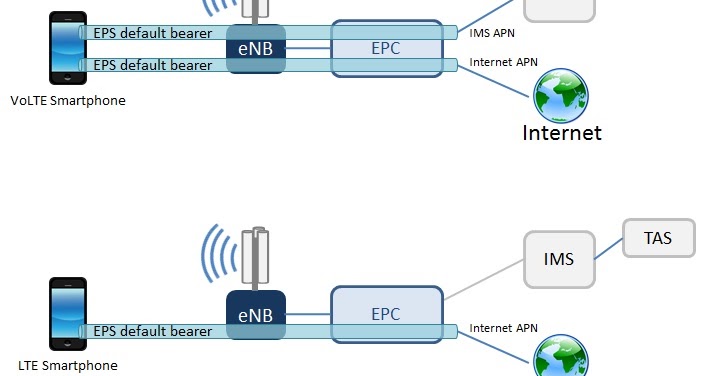 APNs in MCPTT smartphone