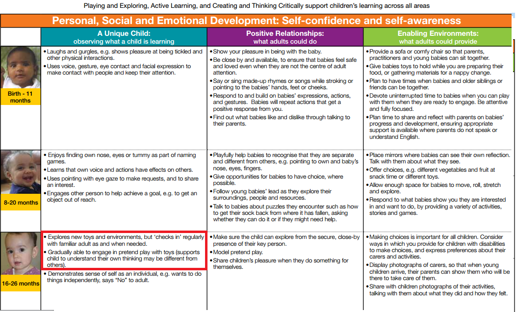 Νηπιαγωγοί στην Αγγλία : Το EYFS στην πραξη (tutorial)