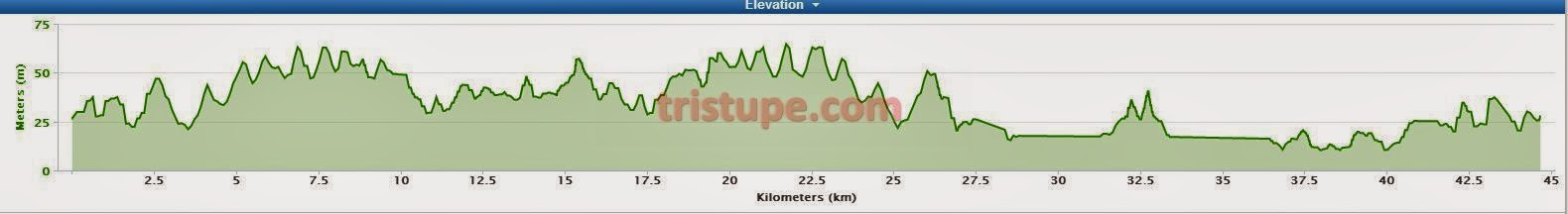 November 2013 ~ TRISTUPE.COM